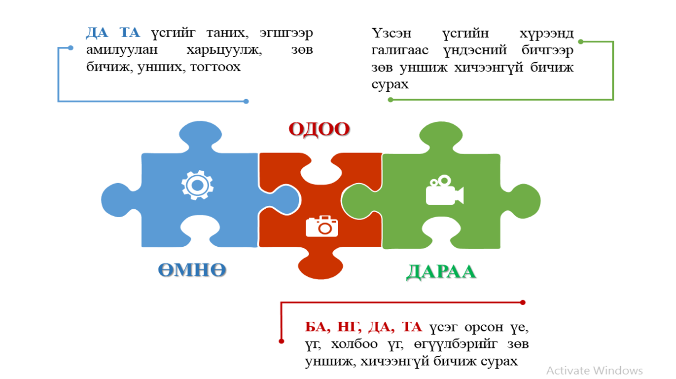 Мэдлээ Цахим контент